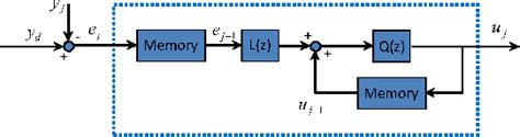 Figure 1 From Design Of Iterative Learning Controller Based On
