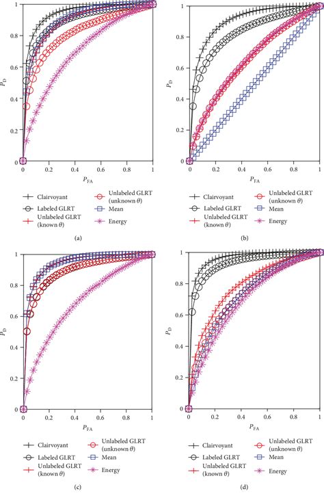 Figure 1 From Signal Detection From Permutated Observations Using Distributed Sensors Semantic