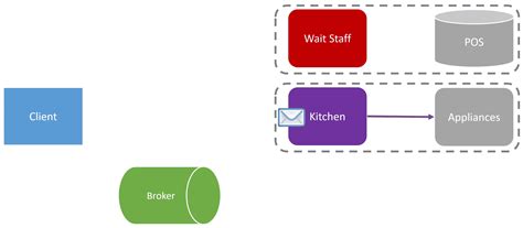 the world is full of asynchronous workflow codeopinion
