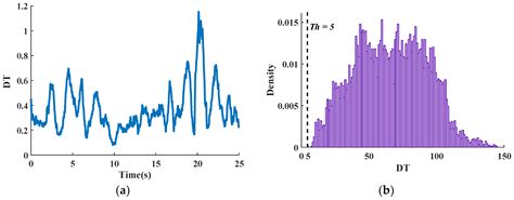 Novel Feature Extraction And Locomotion Mode Classification Using