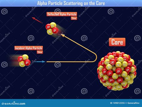 Alpha Particle Vector Illustration Labeled Process Explanation Infographic