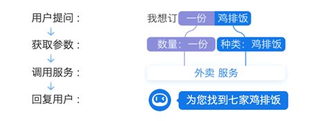 nlp领域五大qa问答场景总结：fqa、doc qa、kbqa、tableqa、taskqa等场景概述与对比解析 智源社区