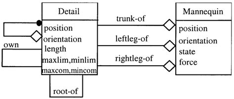 Model Of The Human Skeleton Fig 3 Csg Representation Download