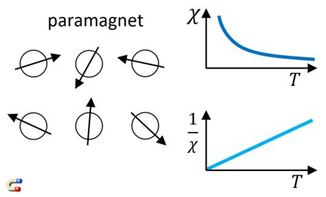 Fileparamagneticsusceptibilitymagneticapng Encyclopedia Magnetica™