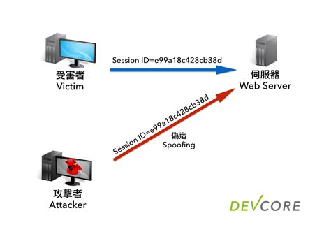 session安全问题 逸菜鸟 博客园