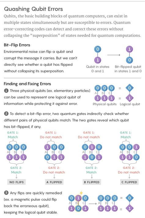 How Space And Time Could Be A Quantum Error Correcting Code Science