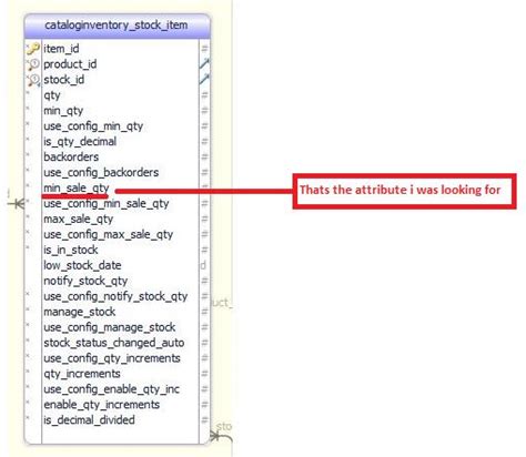 Trying To Obtain The Real Value Not The Id Magento Database Sql
