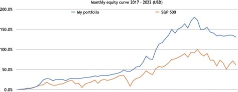 Memahami Equity Drawdown Dianggap Penting Didimax