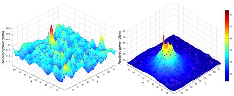 Sensors Free Full Text Deep Learning Based Location Spoofing Attack Detection And Time Of