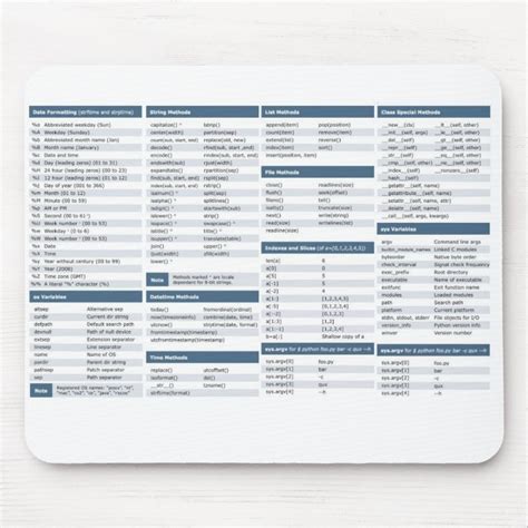 Python Cheat Sheet Mouse Mat Zazzle Au