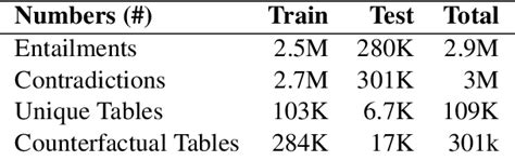 table 3 from framework for recasting table to text generation data for