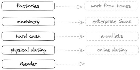 Gender Identity Three Plausible Rationales Ameen