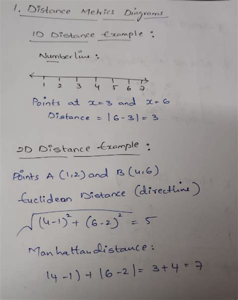 Distance Metrics In Machine Learning Eculidean And Manhattan Distances In K Means K Meansand