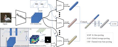 Figure 1 From Fine Grained Image Retrieval Via Multiple Part Level