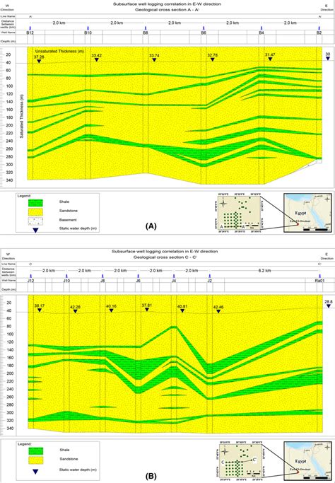 Subsurface Correlation Between Lithologic Units Using Some