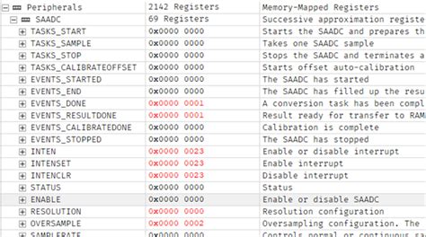 Zephyr Nrfx Saadc Randomly Disables On Its Own Nordic Qanda Nordic Devzone Nordic Devzone