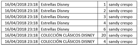 Loops Concatenate Rows From Dataset On R Doing Group By Another