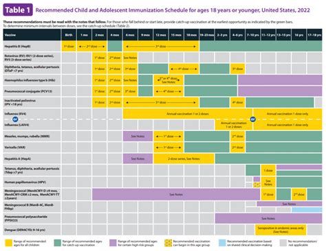 Recommended Pediatric Immunization Schedule Lch Health And Community