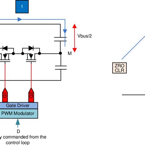 Pdf Vienna Rectifier Based Three Phase Power Factor Correction Pfc Reference Design Using