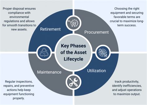 Ultimate Guide To Industrial Asset Management