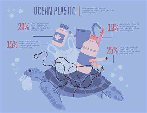 손으로 그린 해양 플라스틱 오염 인포그래픽 무료 벡터