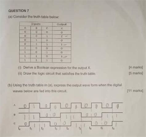 Solved A Consider The Truth Table Below I Derive A