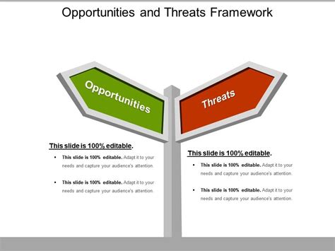 Opportunities And Threats Powerpoint Template Ppt Slides Sketchbubble