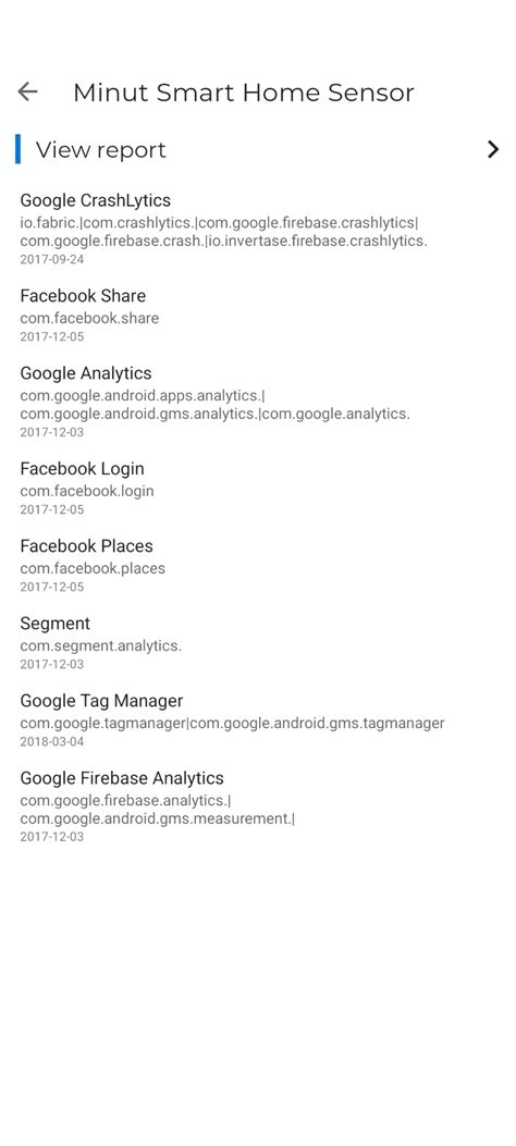 24 Best R Grapheneos Images On Pholder Got My Shirt