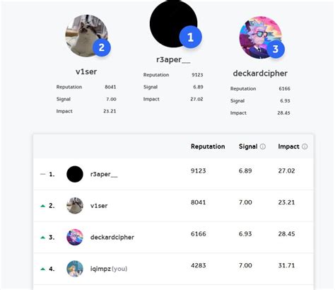 Dylan Lawhon On Linkedin Bugbounty Infosec Hacking Cybersecurity Ethicalhacking… 17 Comments