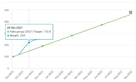 Highcharts Dynamically Calculate Data Between Points Stack Overflow