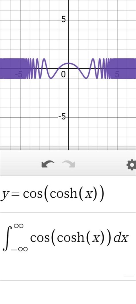 Y Cos[cosh X ] By Zumimvon On Deviantart