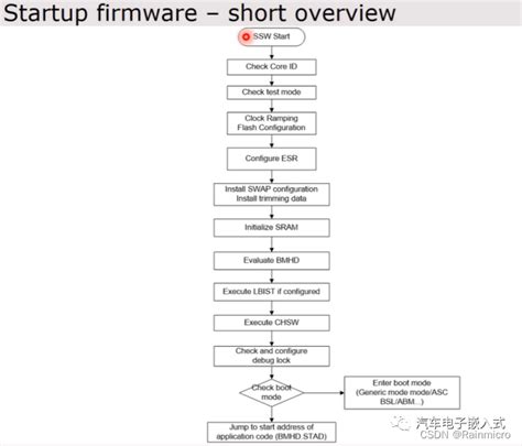 学习笔记 aurix™ tc3xx 启动流程 aurix hsm startup csdn博客