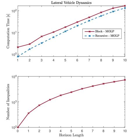 Projected Gradient Method For Lp Download Scientific Diagram