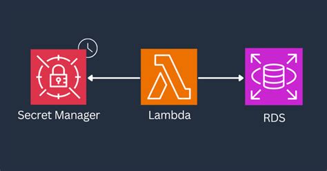 Blog Cloudmentorpro Blog