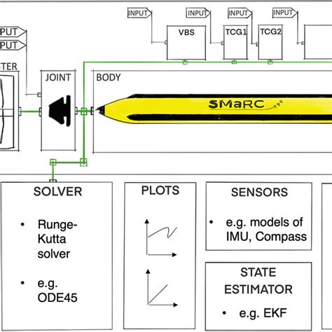 Flight Simulation Framework In Simulink Including Models Of Components