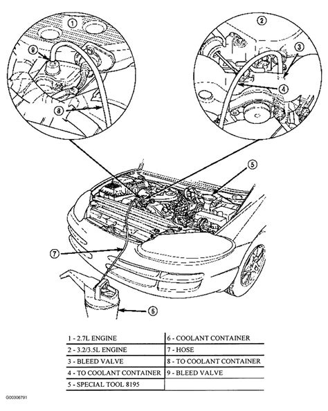 Exploring The Intricate Parts Of A 2001 Dodge Intrepid Visual Diagram