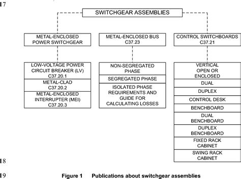 Ieee Draft Standard For Metal Enclosed Interrupter Switchgear 1 Kv 38 Kv Semantic Scholar