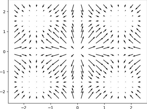 Smoothed Particle Hydrodynamics Simon Zeng
