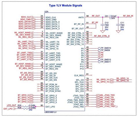 Anycloud Bluetooth Advertising Scanner Part 1 Iot Expert