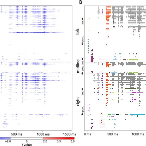 Permutation Cluster Analyses At Some In Experiment 1 In Each Panel Download Scientific