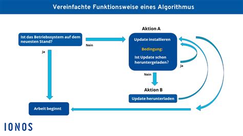 Der Algorithmus Definition Und Anwendung Erklärt Ionos