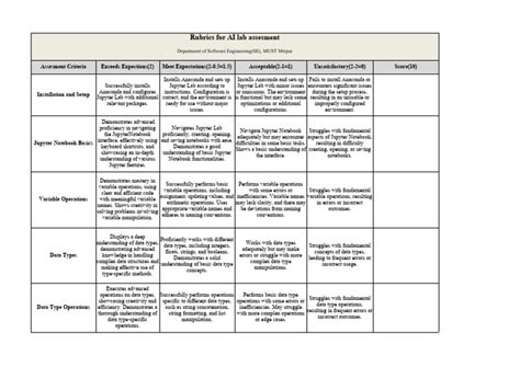Lab Rubrics Installation Basicoperations Pdf Data Type Data