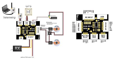 Openpilot Revolution And Revomini — Rover Documentation