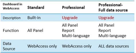 Webaccess Scada Wise Marketplace