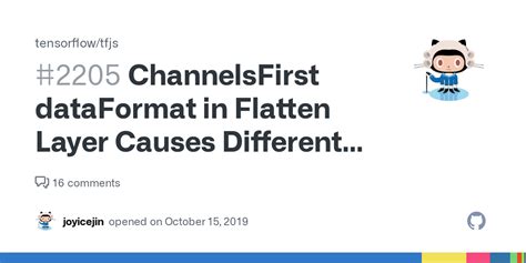 ChannelsFirst DataFormat In Flatten Layer Causes Different Results For TFJS Web Vs Keras On Same
