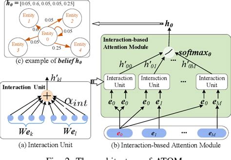 figure 2 from attentional opponent modelling for multi agent