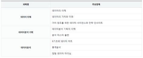 Adsp 데이터분석준전문가 시험과목 일정 2024년