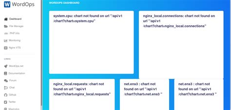 Cant Access Backend With Domain Wordops Community Forum