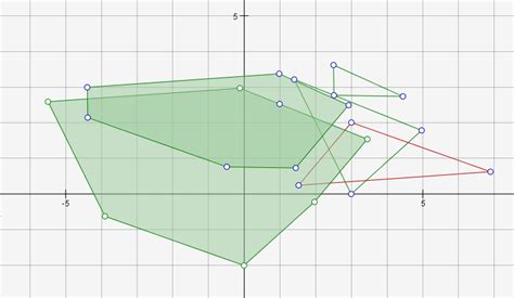 Algorithm Polygons On 2d Plane Calculate The Exact Shift To Resolve Overlaps Stack Overflow