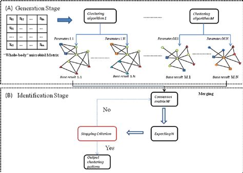 The Schema Of Meta Ec Algorithm Download Scientific Diagram